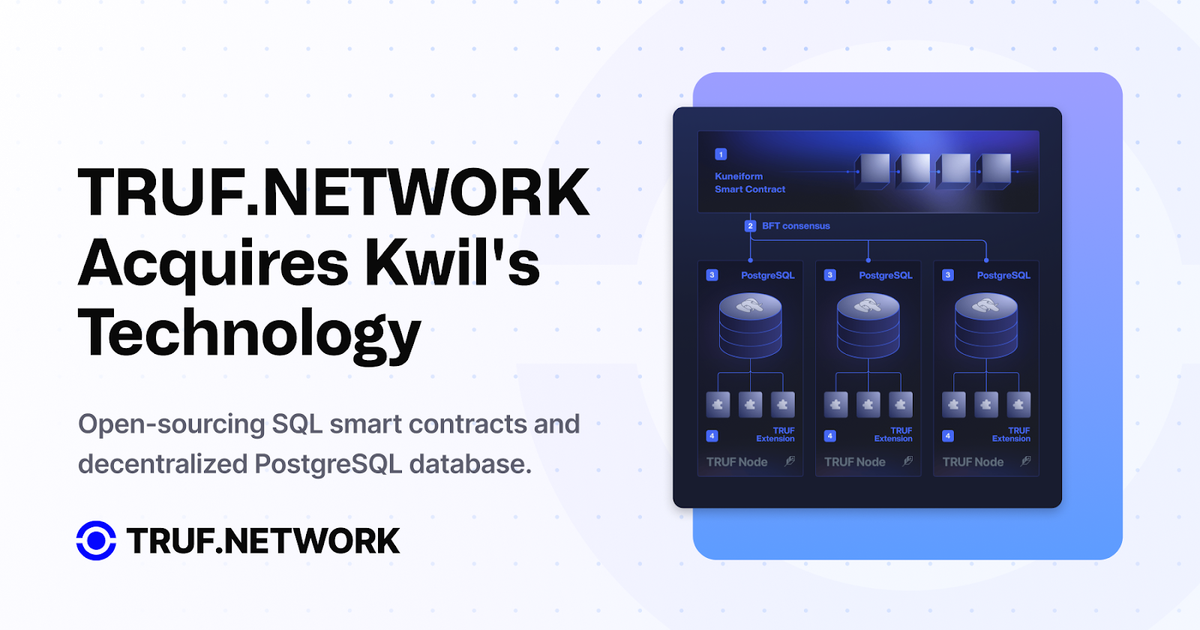 TRUF.NETWORK Acquires Kwil’s Decentralized Technology
